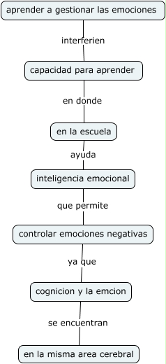 gestionar emociones